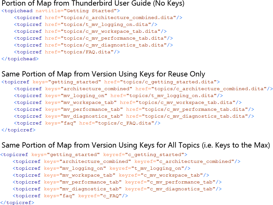 ThunderBird: A Sample DITA Documentation Set to Play With – DITA Writer